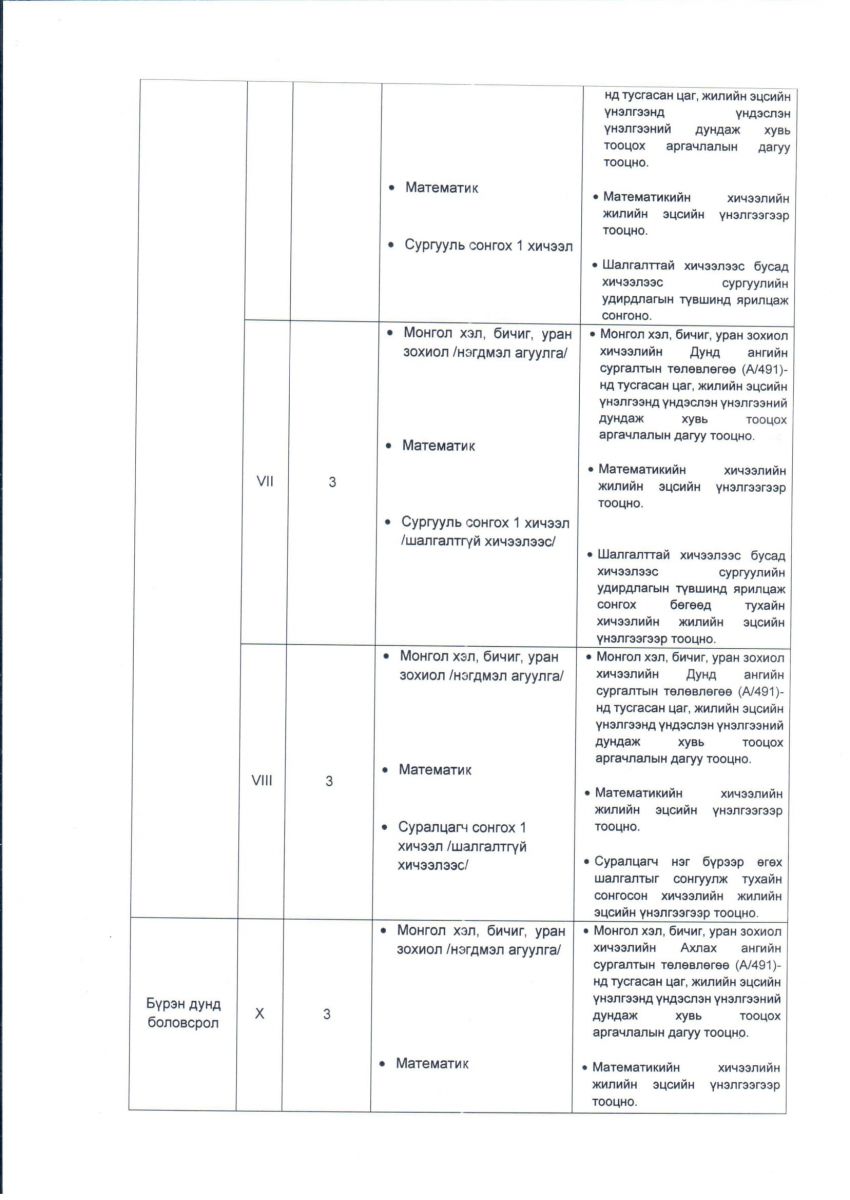 Улсын шалгалт – eec.mn