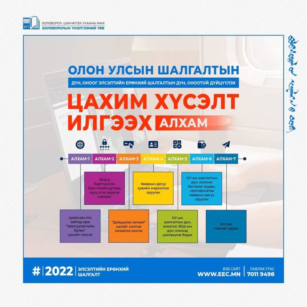 ОНОО ДҮЙЦҮҮЛЭХ ЦАХИМ ХҮСЭЛТИЙГ ИЛГЭЭХ АЛХАМ Eec Mn