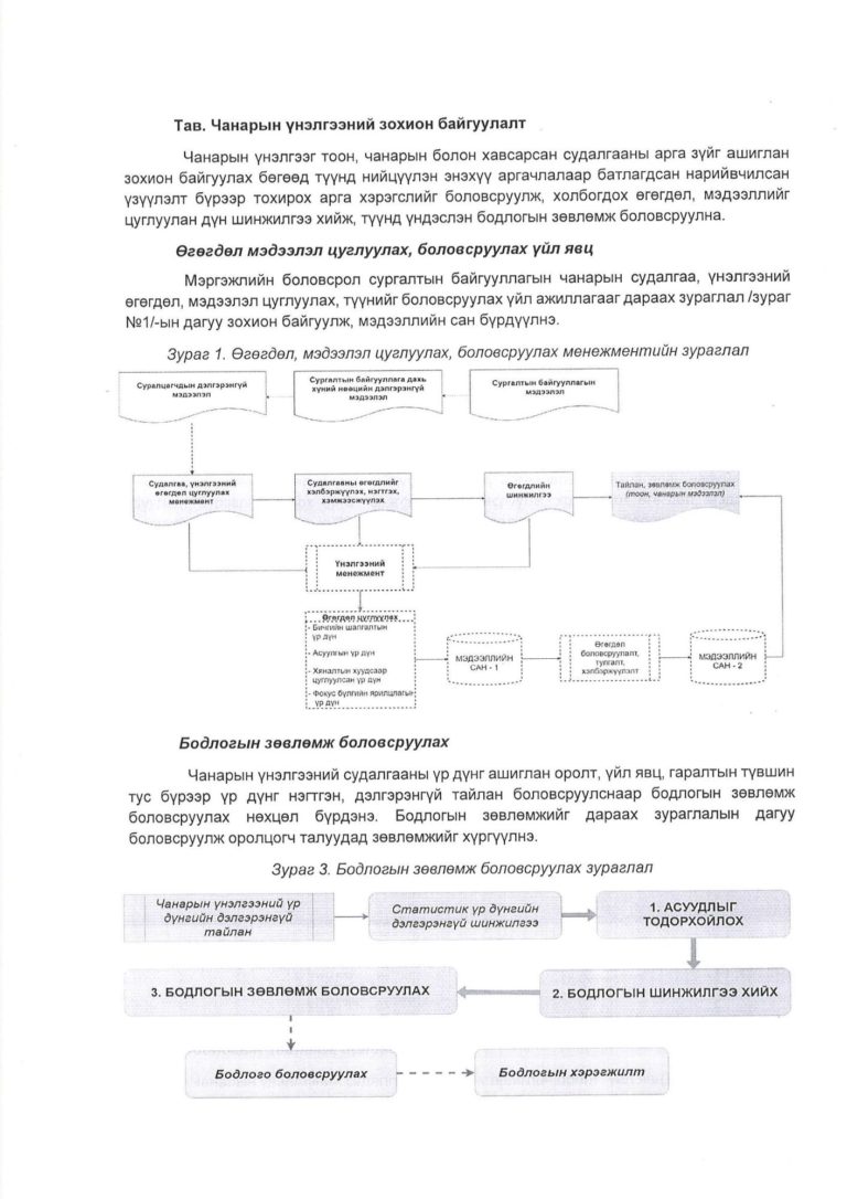 1. Мэргэжлийн болон техникийн боловсролын сургалтын байгууллагын үйл ажиллагааны чанарын үнэлгээ ...