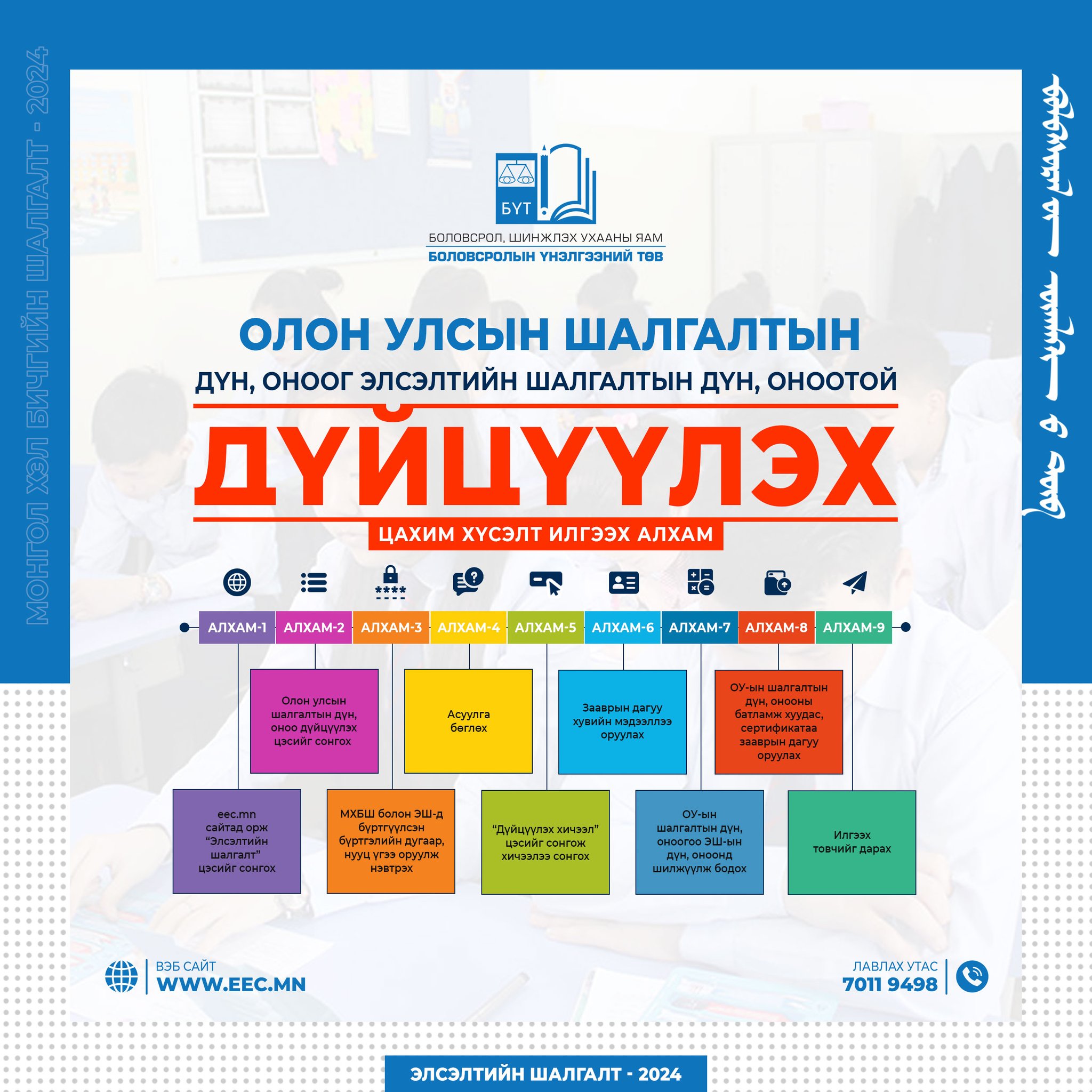 2024 ОНЫ БАГШИЙН АЖЛЫН ГҮЙЦЭТГЭЛИЙН ҮНЭЛГЭЭНИЙ БИЧГИЙН ШАЛГАЛТЫН ХУРААНГУЙ БЛЮПРИНТ АГУУЛГЫН