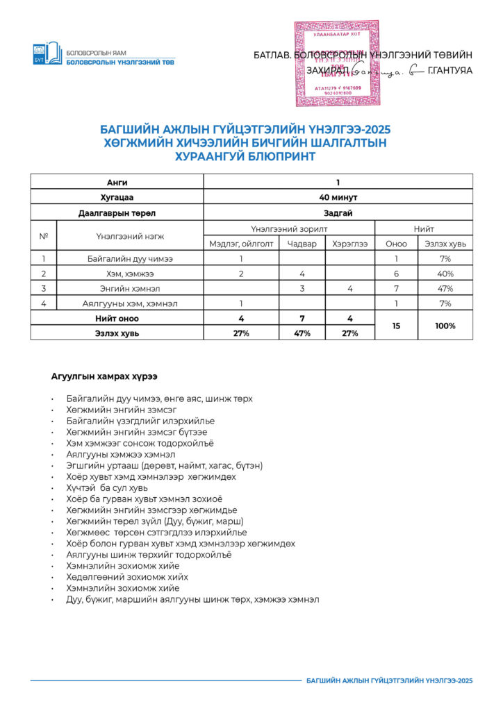 “Багшийн ажлын гүйцэтгэлийн үнэлгээ-2025” шалгалтын хураангуй блюпринт ...