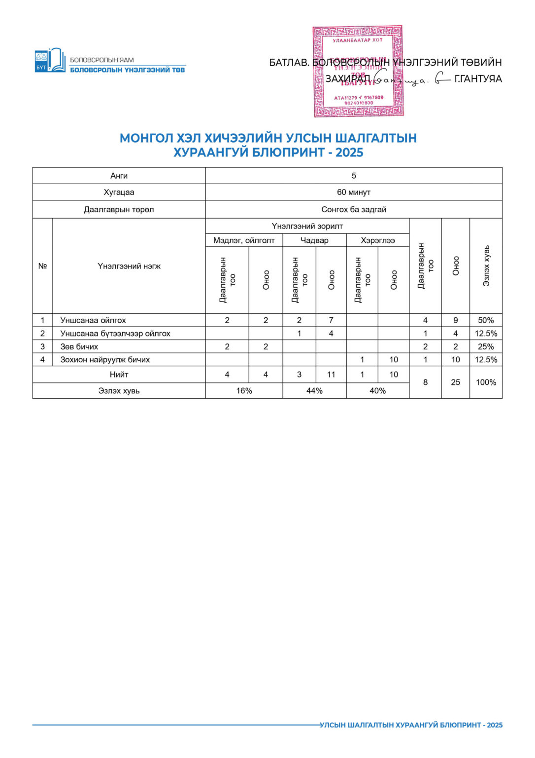 УЛСЫН ШАЛГАЛТЫН ХУРААНГУЙ БЛЮПРИНТ-2025 – eec.mn
