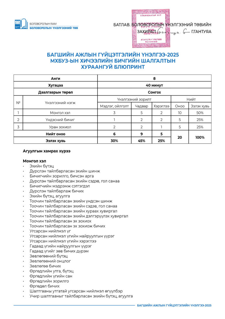 “Багшийн ажлын гүйцэтгэлийн үнэлгээ-2025” шалгалтын хураангуй блюпринт ...